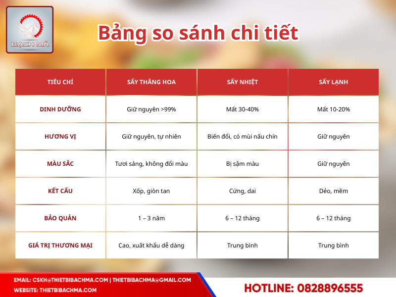 Làm Trái Cây Sấy Thăng Hoa – Xu Hướng Kinh Doanh Sinh Lời 2025 - THIẾT ...